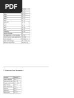 OpenOffice Shortcut Keys Guide | PDF