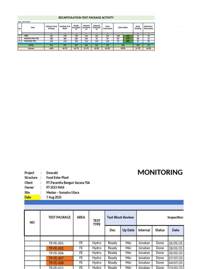 20250806-Test Package Monitoring | PDF | Joining | Plumbing