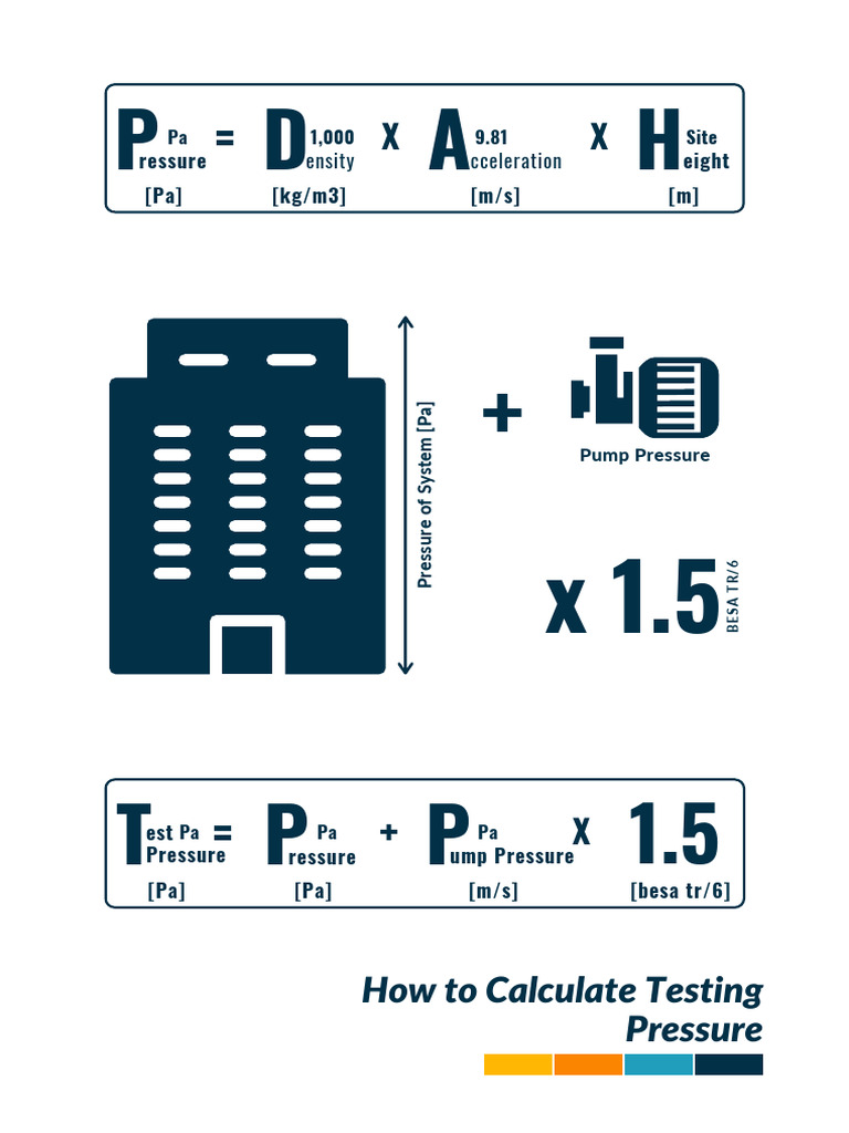 Hydrostatic Pressure Testing Calculation | PDF