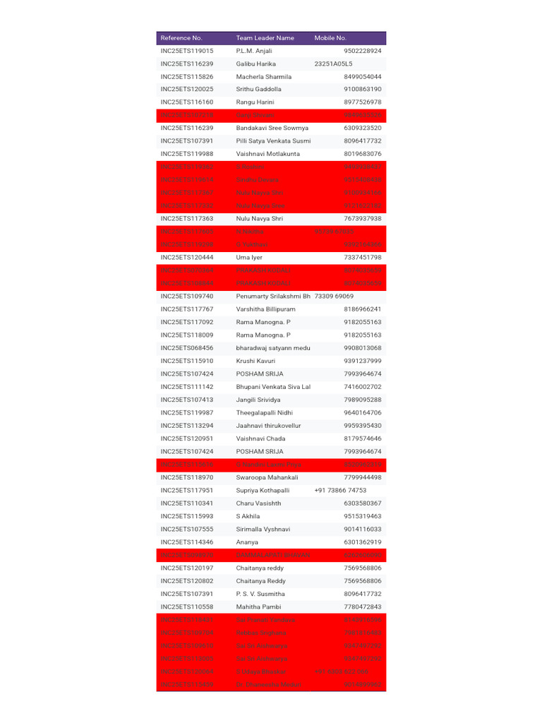 Team Leader Contact List | PDF