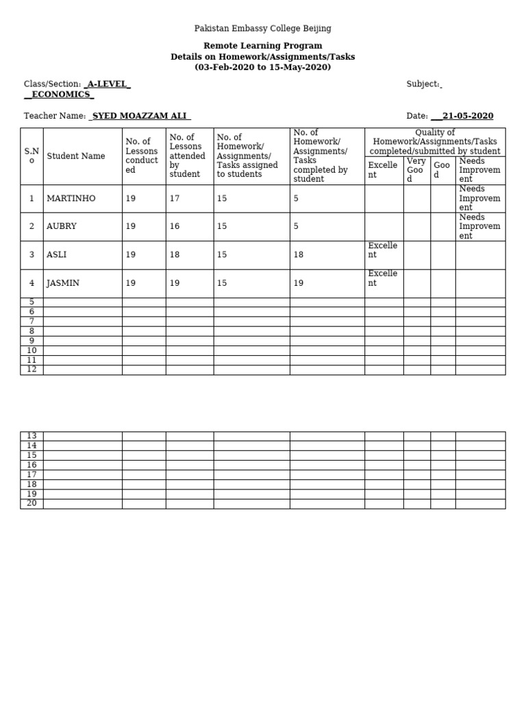 Economics A Level Summary During Remote Learning Program | PDF