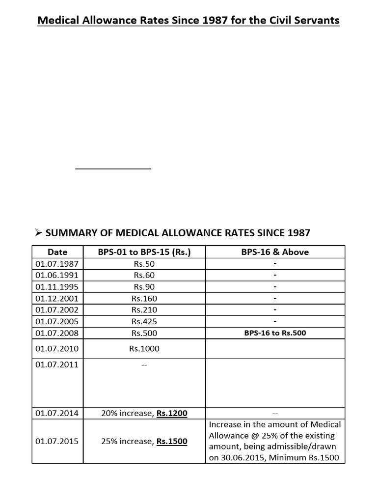 Medical Allowance Rates Overview 1987-2015 | PDF | Government