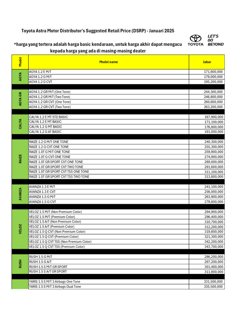 DSRP Jawa Barat Januari 2025 | PDF | Land Vehicles | Front Wheel Drive ...