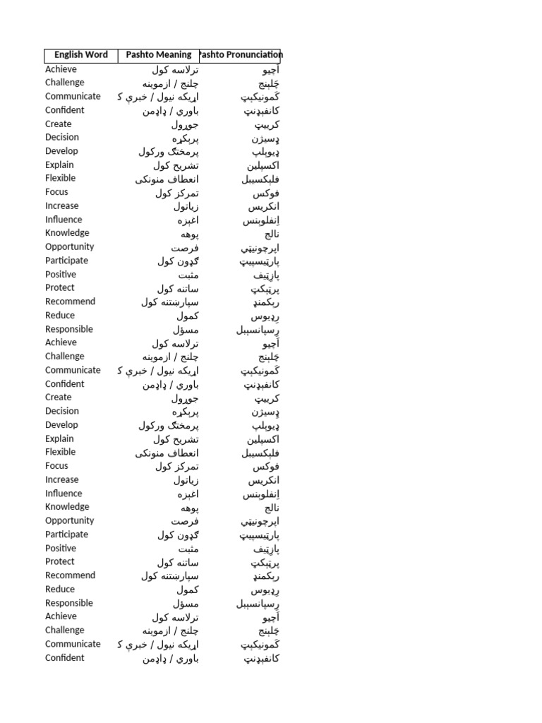 English-Pashto Vocabulary Guide | PDF