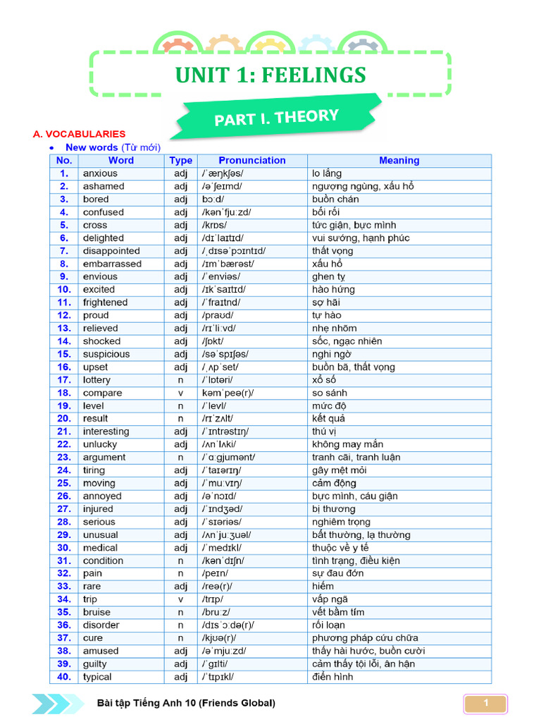 Unit 1 (Friends Global 10) (HS) - T V NG | PDF