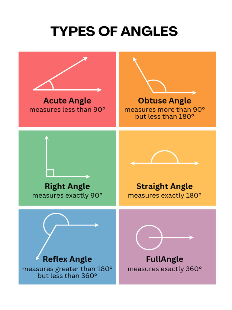 Types of Angles Explained | PDF