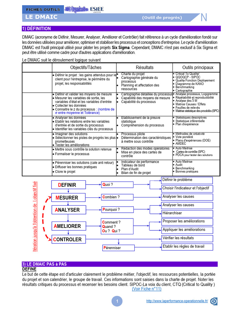 Outils et étapes du DMAIC | PDF | Six Sigma