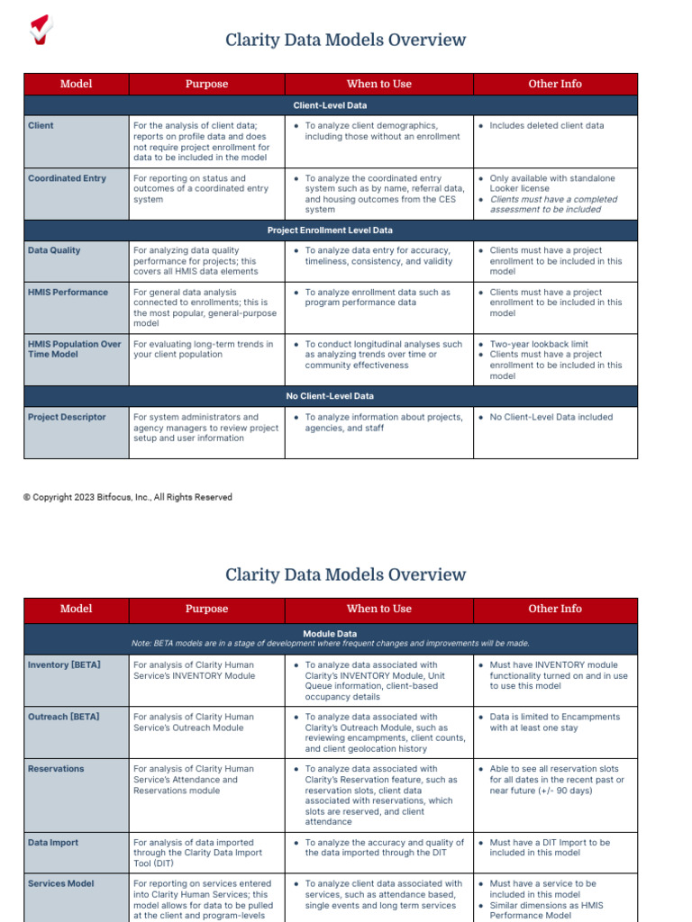 Clarity Data Models Cheat Sheet | PDF | Data | Information Technology ...