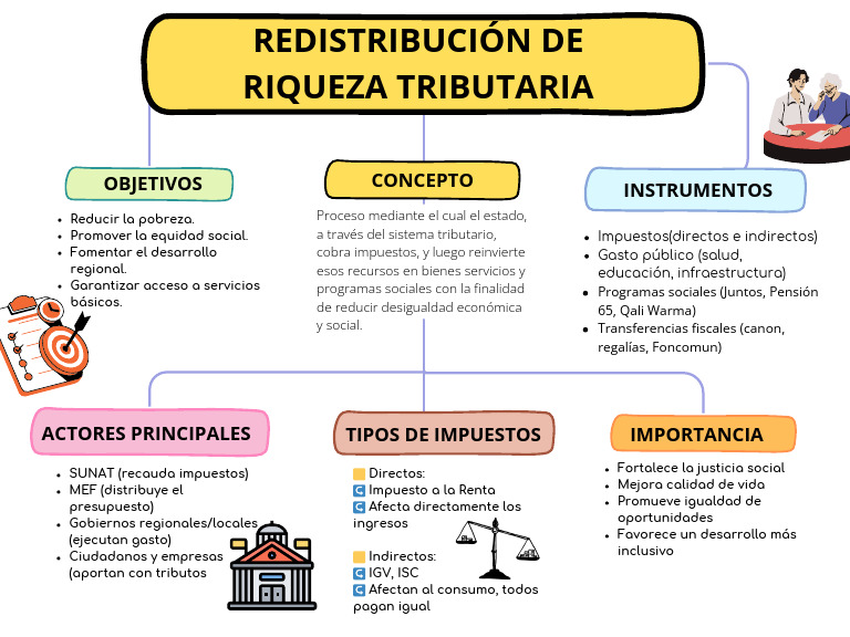 Impuestos y Redistribución de Riqueza | PDF
