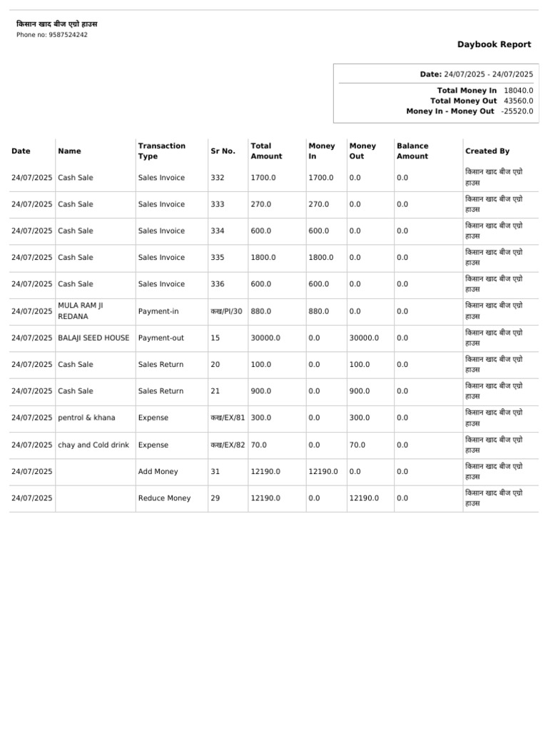 Daybook-2 | PDF