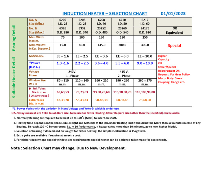 Induction Heater Selection Chart - Allied | PDF | Electricity ...