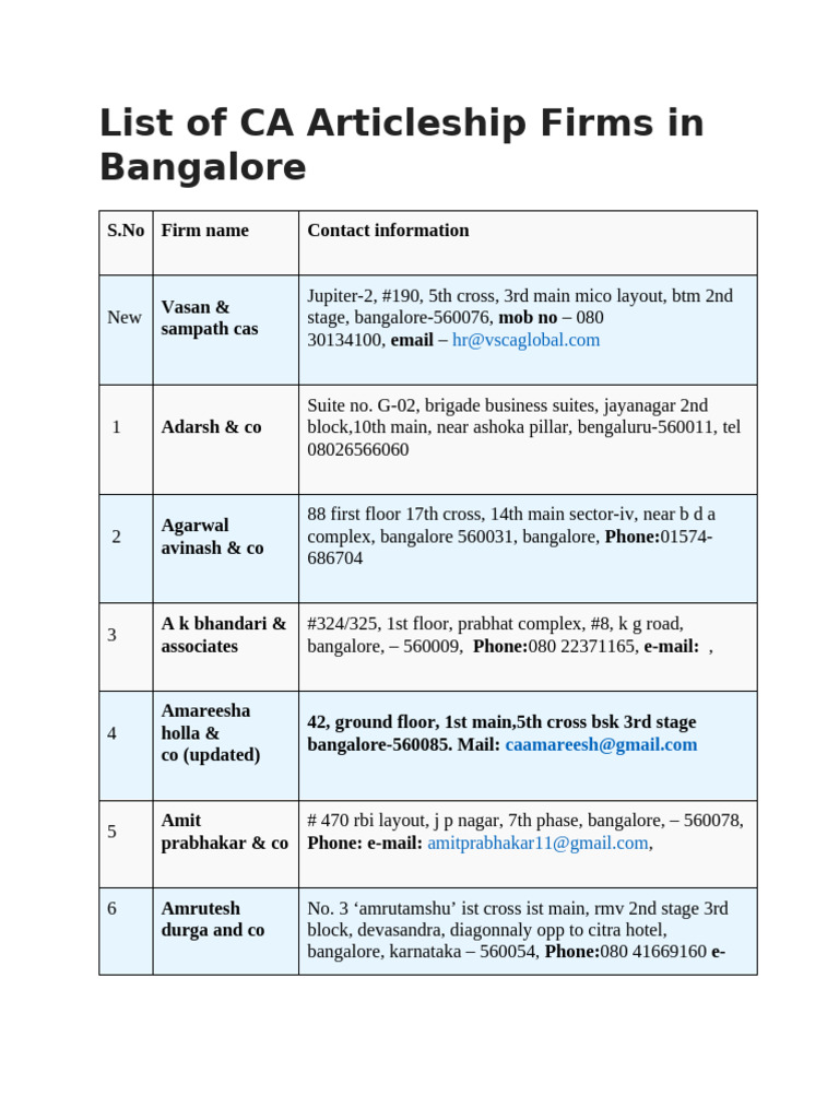CA Articleship Firms in Bangalore | PDF