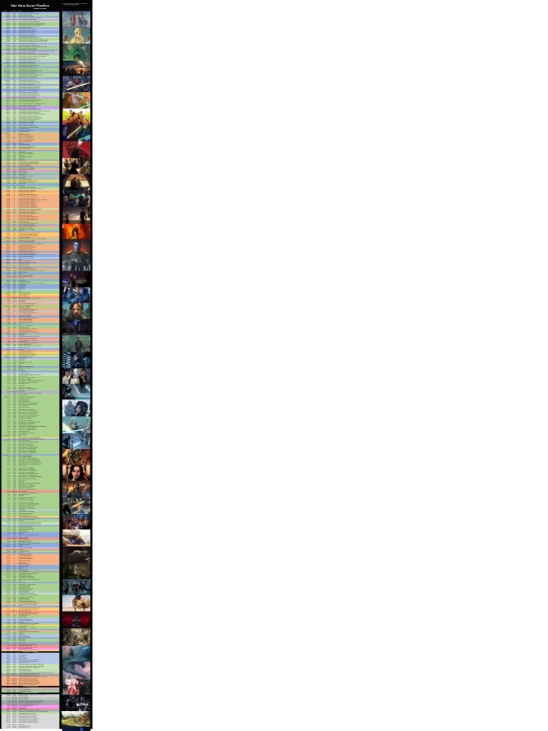 Star Wars Timeline | PDF | Sith | Star Wars