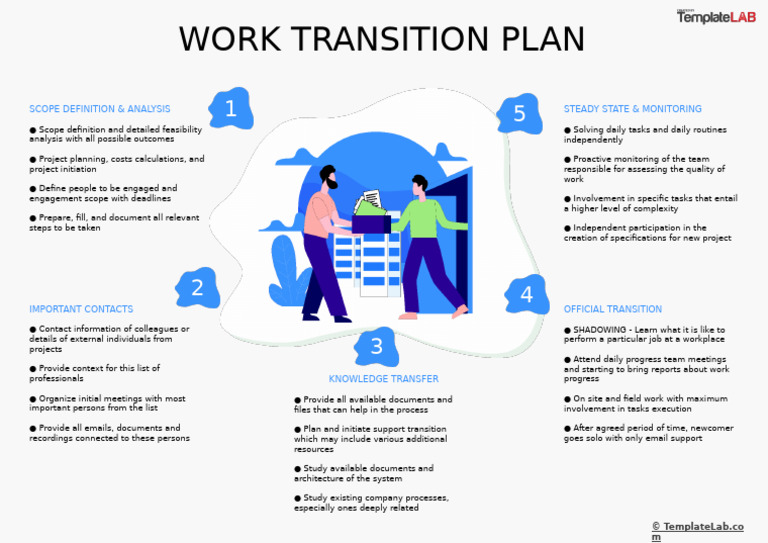 Work Transition Plan Guide | PDF | Cognition | Learning