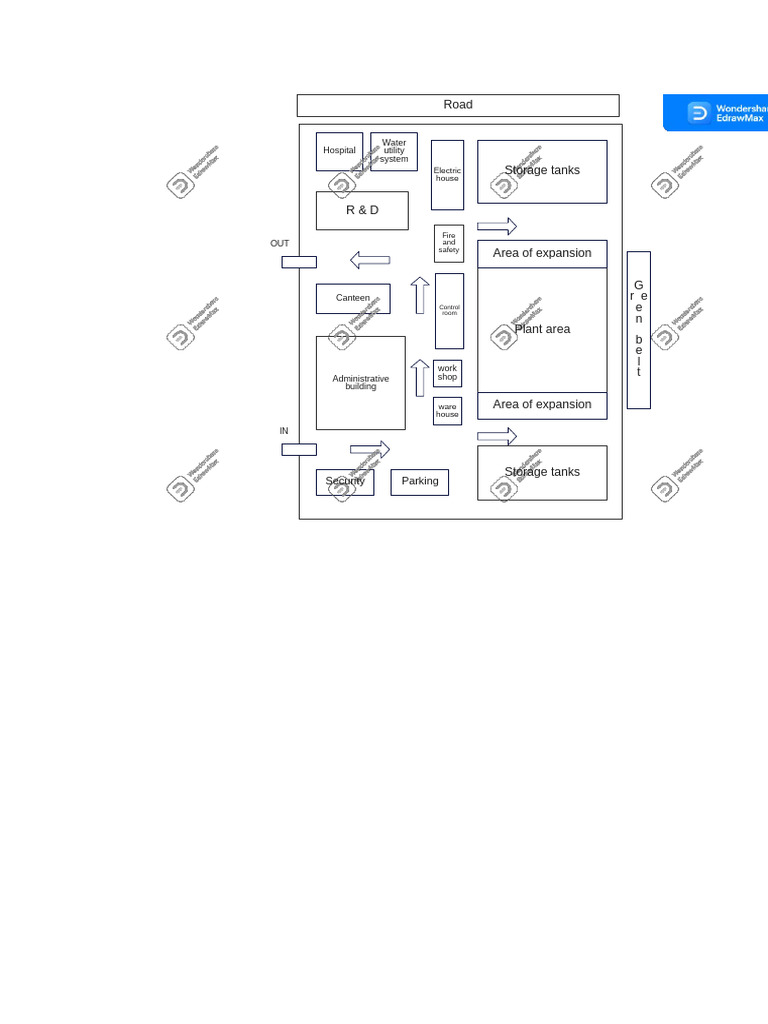 Plant Layout Pdf