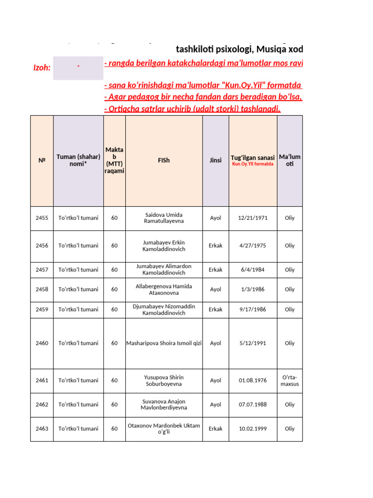Toifa Sertifikat 2025.01.07, Holat | PDF
