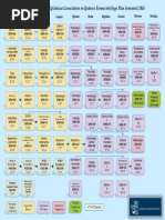 Mapa Curricular QFB BUAP 2025 | PDF | Química | Ciencias fisicas