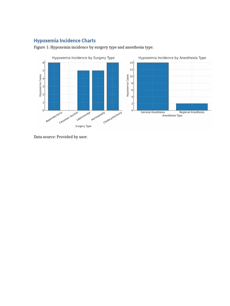 Hypoxemia Charts | PDF