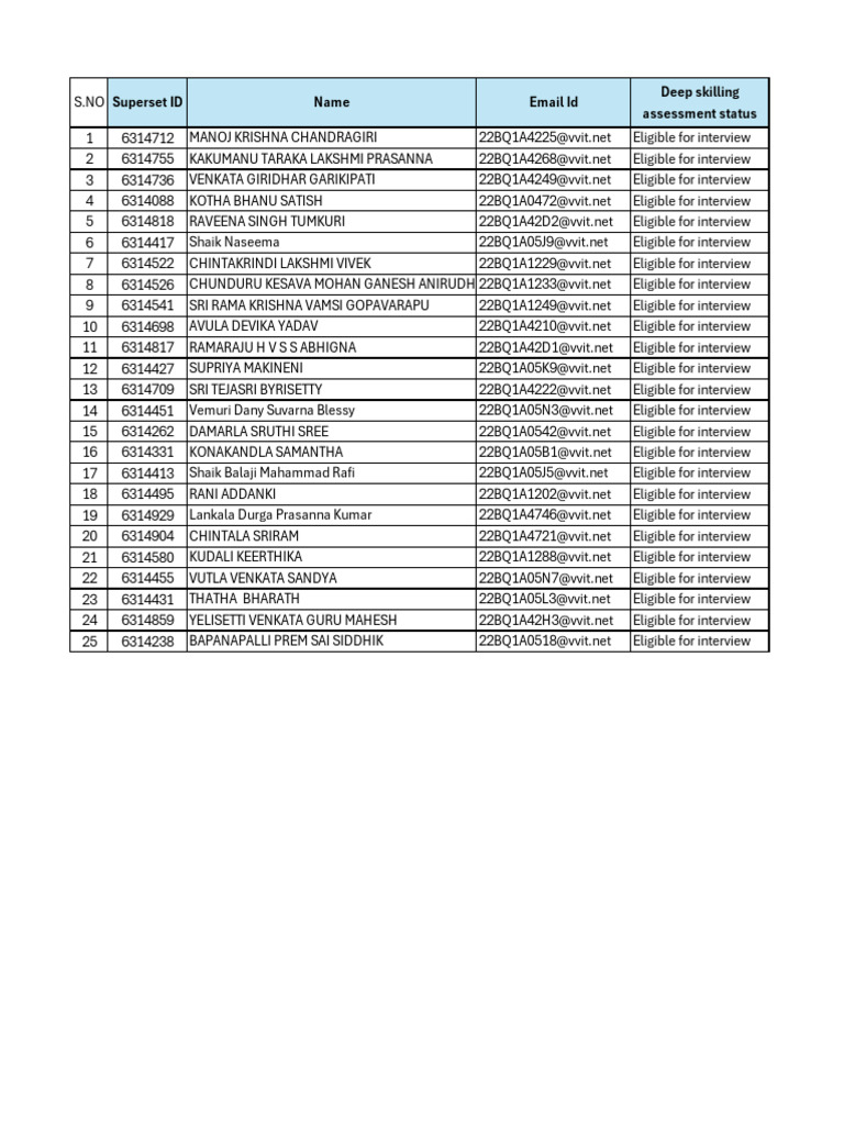 Shortlisted Candidates for Interviews | PDF