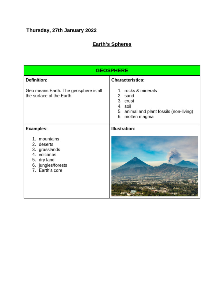 Earth's Spheres (Frayer Models) | PDF