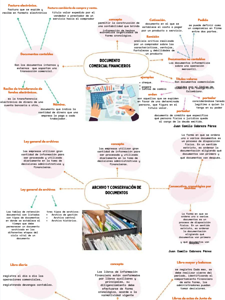 PDF Mapa Mental Documentos Contables Comerciales y Titulos Valores Ga1 210303022 Aa1 Ev02pdf ...