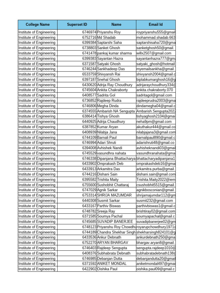 Engineering Student Profiles List | PDF | Science | Computing
