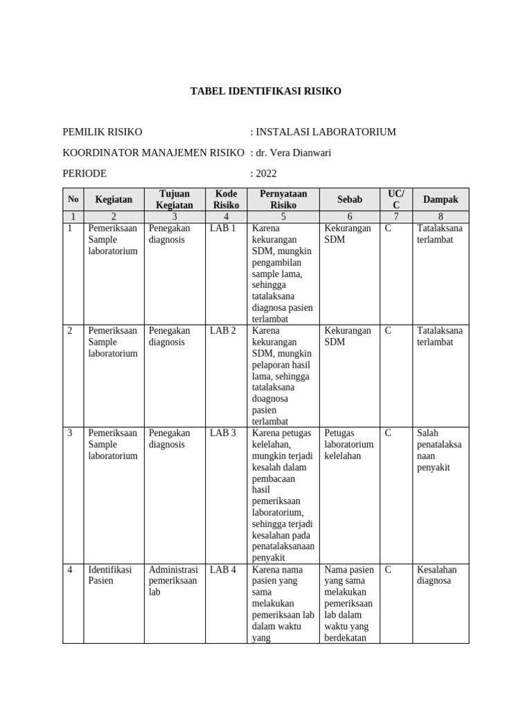 Formulit Tabel Identifikasi Risiko LAB | PDF