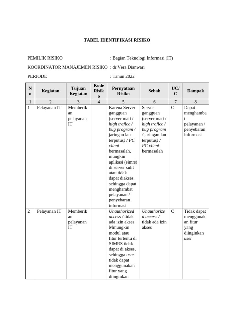 Formulir Tabel Identifikasi Risiko It Pdf