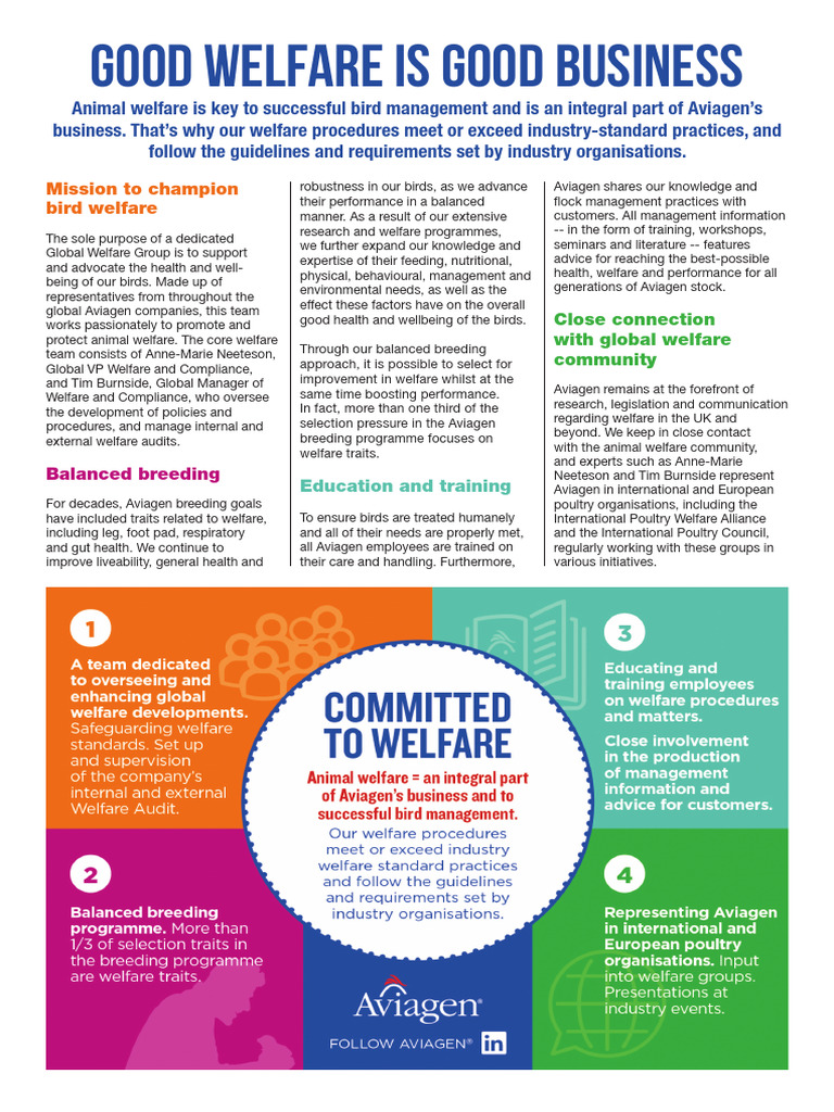 Good Welfare Is Good Business 1583361320 | PDF | Animal Welfare
