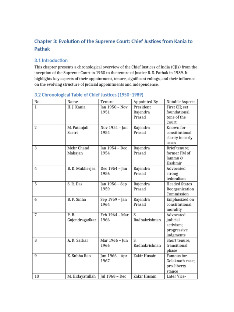 Chief Justices of India (1950-1989) | PDF | Public Law | Supreme Court ...