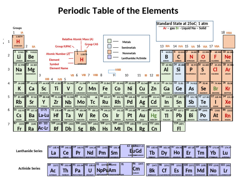 Periodic Table Downloadable Version | PDF | Chemical Elements ...