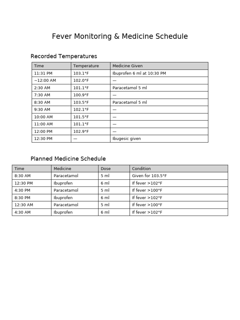 Fever Record and Schedule Every4hours Clean | PDF
