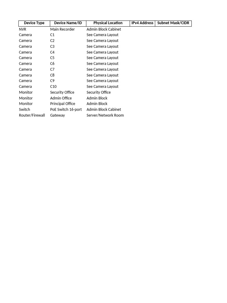 CCTV IP Addressing Template | PDF | Ip Address | Computer Network