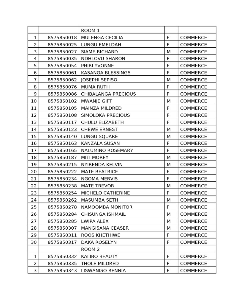Commerce Class Enrollment List | PDF