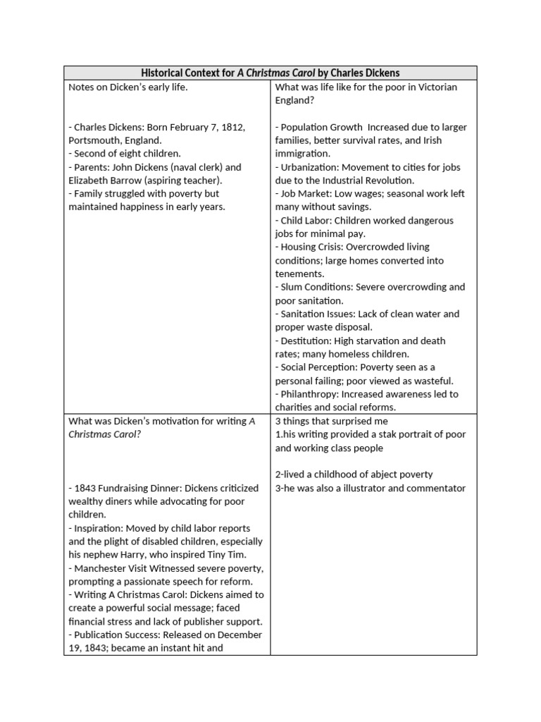 Historical Context Graphic Organizer | PDF | Poverty | Poverty ...