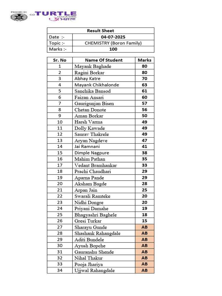Result Sheet 12 JEE Chem 04.07.2025 | PDF