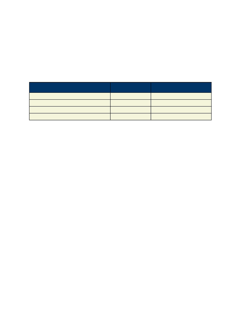 Conservative Trading Checklist | PDF
