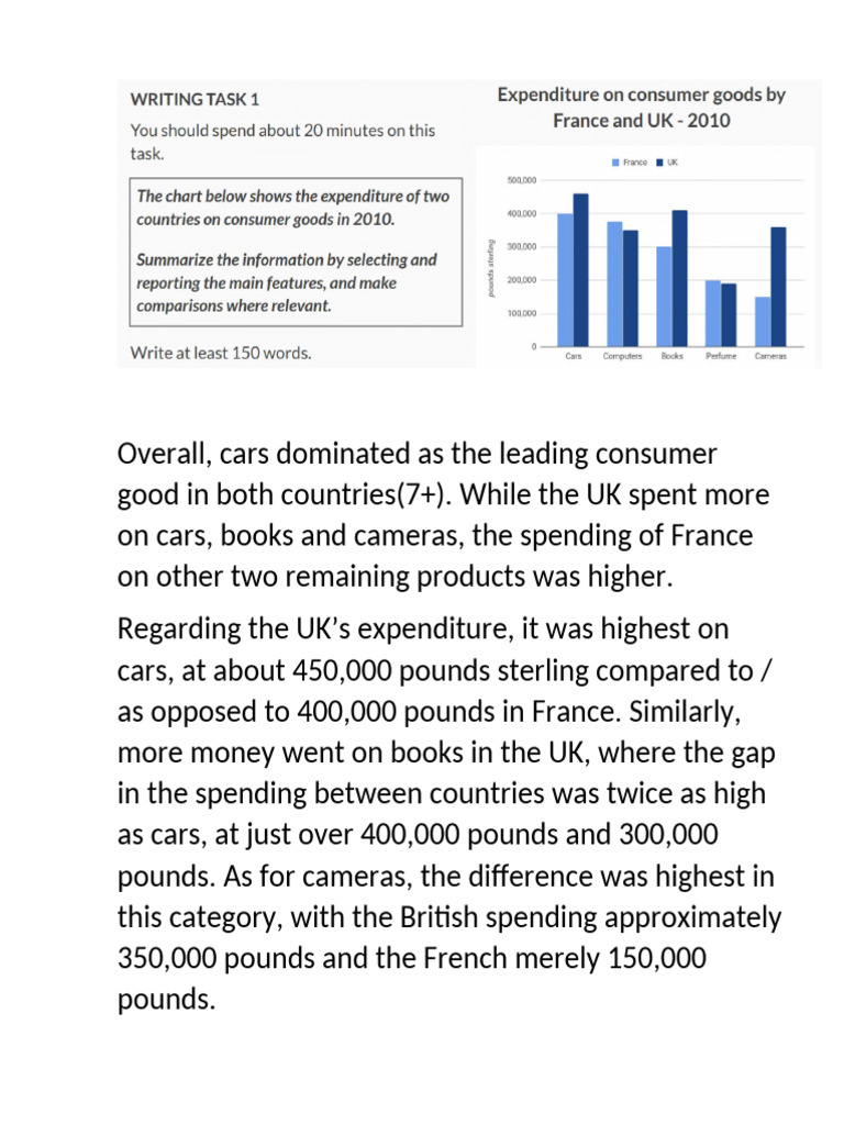 Task 1, Comparative Graph, Spending | PDF | Economies
