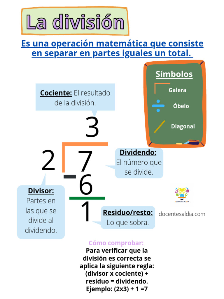 Cuadernillo de Divisiones Básicas | PDF
