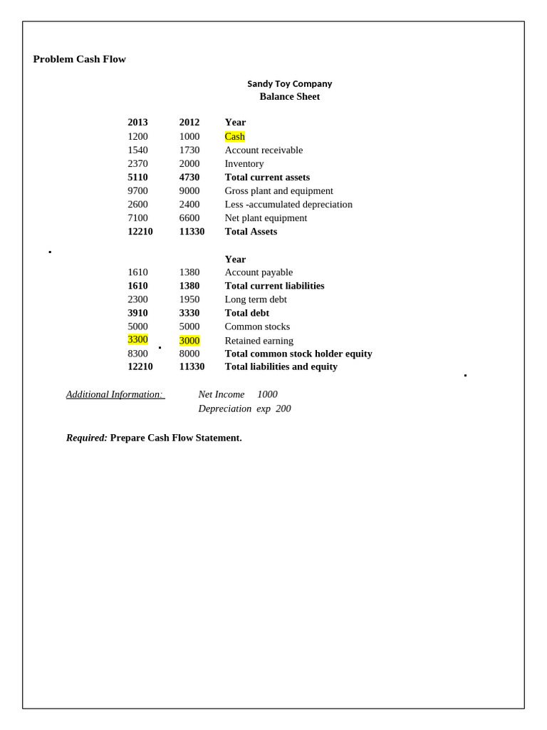 Cash Flow With Highlights | PDF | Equity (Finance) | Cash Flow Statement