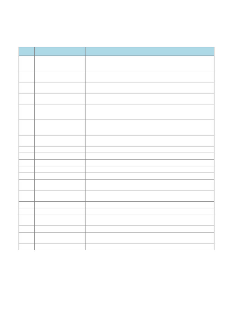 Drug Regimen Chart for Internal Medicine | PDF