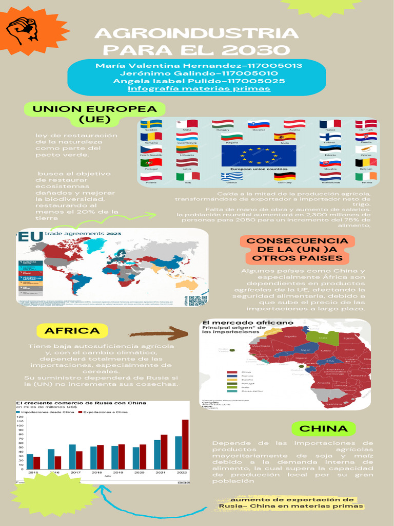 Agroindustria para El 2030 - 20250228 - 071910 - 0000 | PDF ...