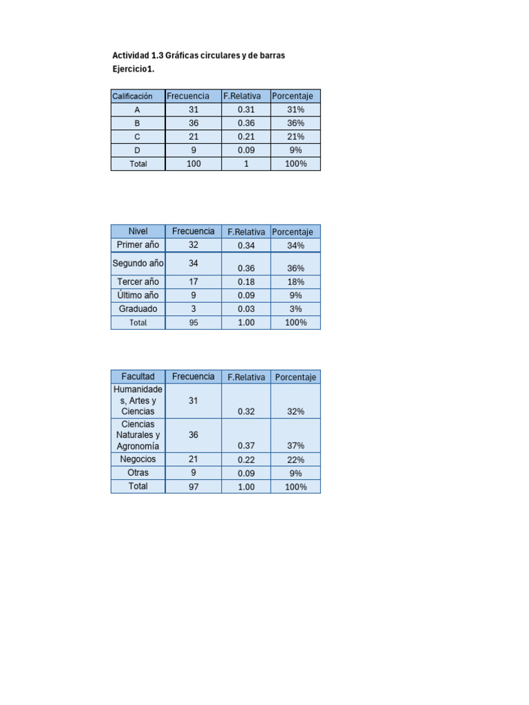 Actividad 1.3 Cameron Ortiz de La Concha Ejercicio 1 | PDF