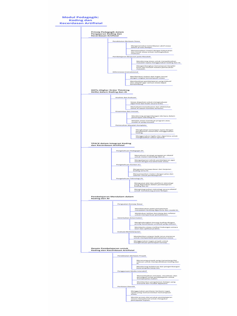 1.5.a.1. Unggah Tugas Membuat Mind Map (LK 5.1) | PDF