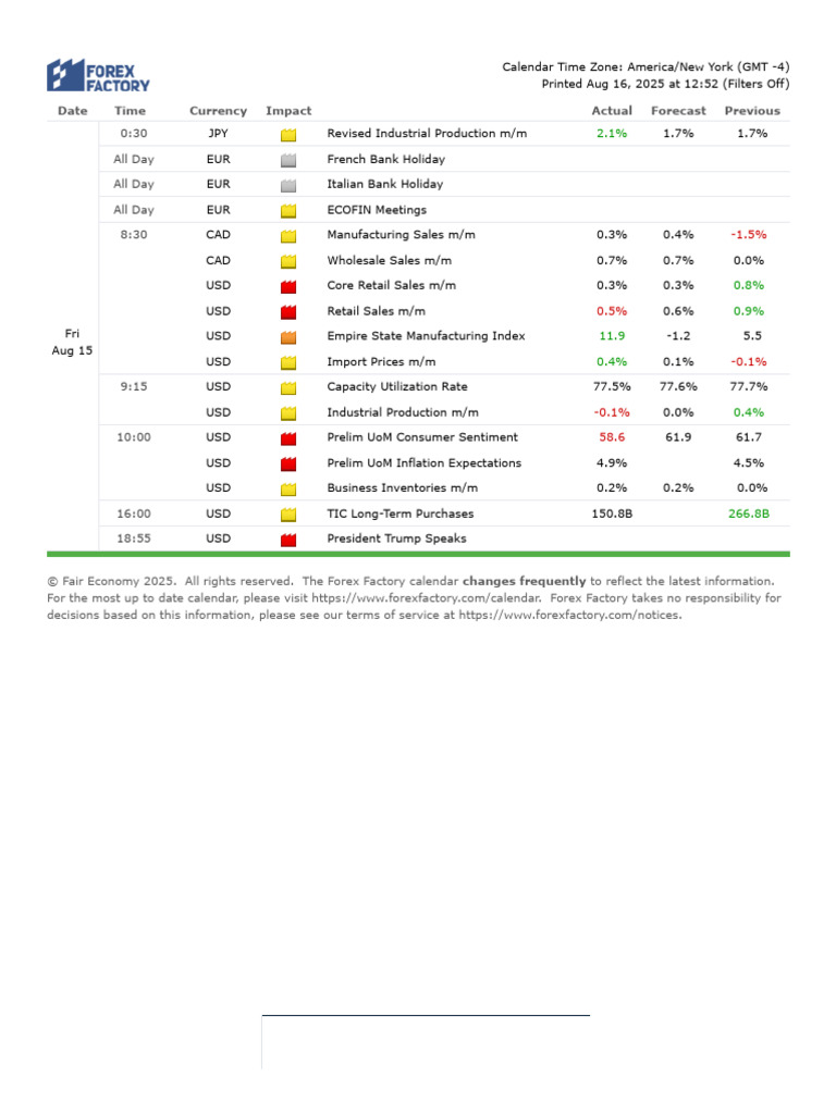Forex Factory Calendar Overview 2025 | PDF | United States Dollar ...