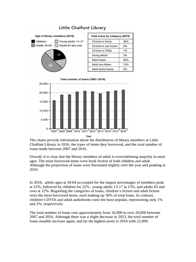 Little Chalfont Library Member Trends | PDF