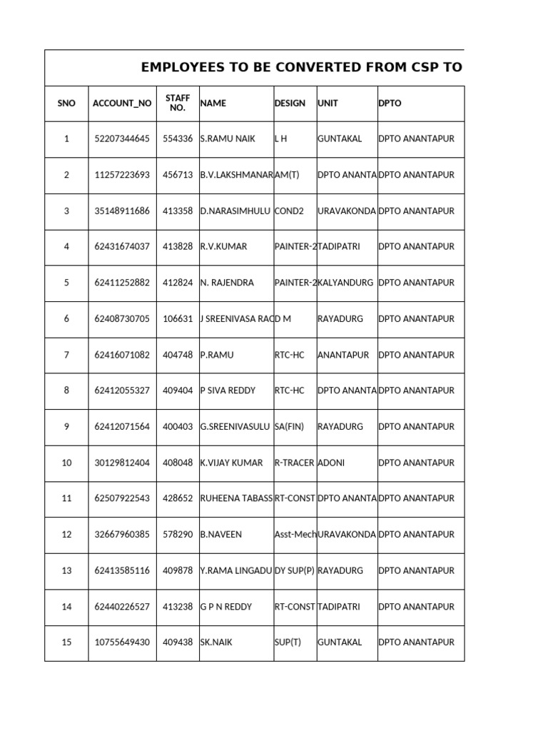 CSP to SGSP Employee Conversion List | PDF | Tamil Cinema | Cinema Of India