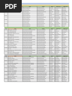 PCB Trials 2025 Schedule Overview | PDF | Lahore | Pakistan