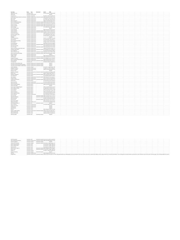 D&D 5E Magical Item Compendium | PDF