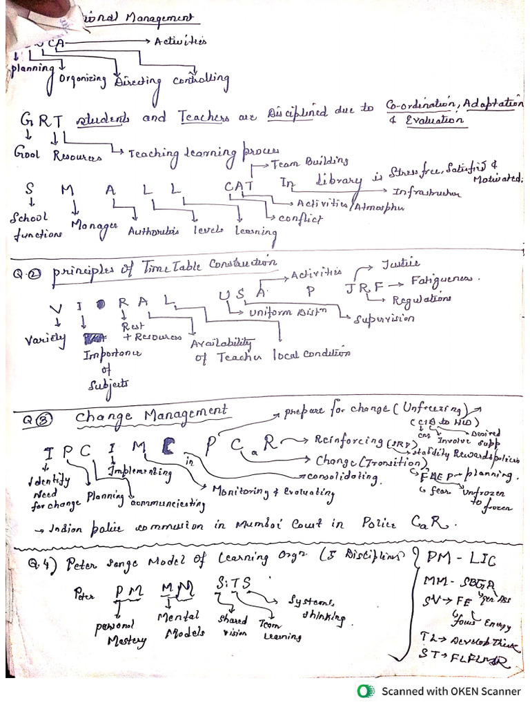 Education Management All Topics With Tricks | PDF